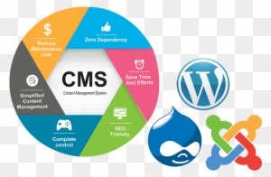 Wordpress Icon - Free Transparent PNG Clipart Images Download