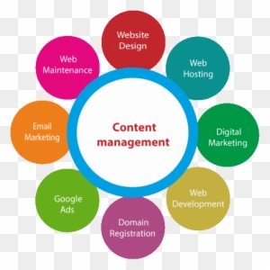 Free Security And Browser Compatibility Upgrades - Content Management ...