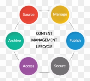 Content Management System Services - Free Transparent PNG Clipart ...