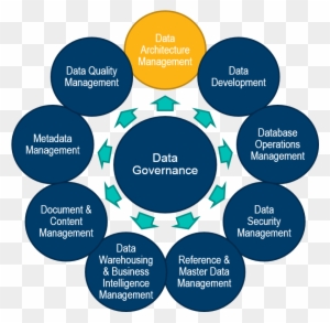 The “5 Keys” To Data Architecture Management - Software Bug Life Cycle ...