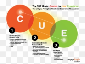 Audience Conversion - Cue Model - Free Transparent PNG Clipart Images ...