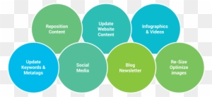 Online Reputation Management - Online Reputation Manager Infographics ...