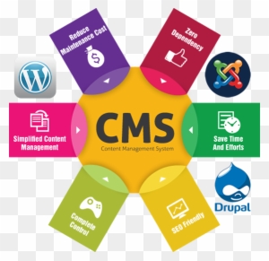 Content Management System - Free Transparent PNG Clipart Images Download