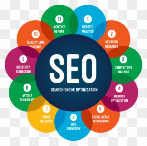 Seo Process - Seo Process Png - Free Transparent PNG Clipart Images ...