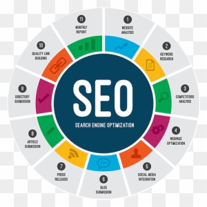 Website Pro Usa - Seo Process - Free Transparent PNG Clipart Images ...