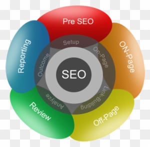 Seo Cycle - Seo Content Optimisation - Free Transparent PNG Clipart ...