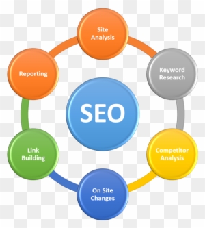 The Scrum Process - Scrum Framework - Free Transparent PNG Clipart ...
