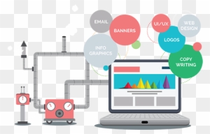 Once The Functionality Is Developed, Your Website Is - Web Development ...