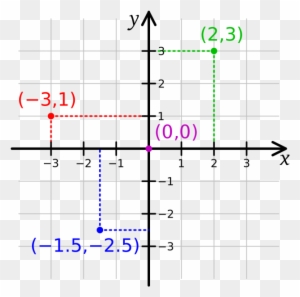 Filecartesian Coordinate System Comma Svg Wikimedia - Plot A Coordinate ...