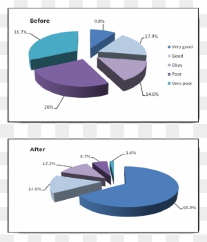 English Language Skills - Diagram - Free Transparent PNG Clipart Images ...