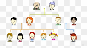 Family Tree In Spanish Example - Free Transparent PNG Clipart Images ...