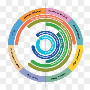 Bim Execution Plan - Bim Implementation Plan - Free Transparent PNG ...
