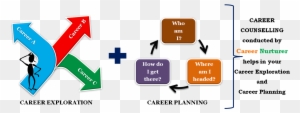 Career Counselling Icon - Career Guidance And Counselling - Free ...