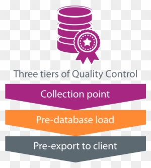 Data Quality Management - Graphic Design - Free Transparent PNG Clipart ...