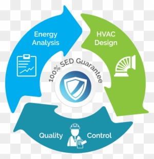 To Provide Our Customers With Worry-free Climate Control, - Infographic ...