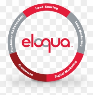 Eloqua-circle - Oracle Marketing Cloud Eloqua - Free Transparent PNG Clipart Images Download
