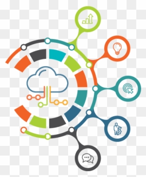 A Digital Model Represents A Copy Of The Real World - Infographic ...