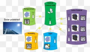 Smart Greenhouse Control System - Free Transparent PNG Clipart Images ...