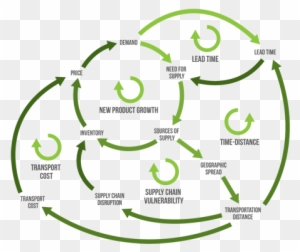 Supply Chain Management Software Solution Kinaxis - Systems Thinking ...