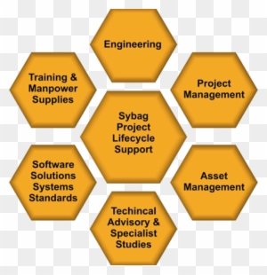 Underpinned By Extensive Practical Experience In Oil - Graphics - Free ...