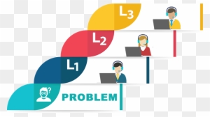 Technical Support - L1 And L2 Support - Free Transparent PNG Clipart ...