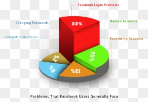 How To Contact Facebook Tech Support Experts - Facebook - Free ...