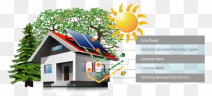 The Microfit Program Is A “stream” Or Component Of - Fit Program Solar ...