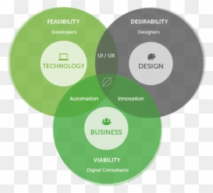Holistic Approach To Business - Free Transparent PNG Clipart Images ...