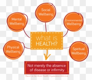 Photos Of Holistic Health Approach - Diagram - Free Transparent PNG ...