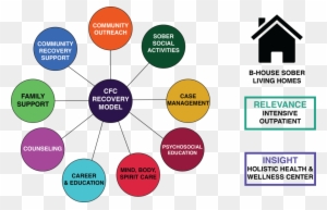 Our Recovery Model - Wall Sticker House Rules - Free Transparent PNG ...