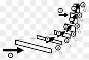Visualisation Of The Police Officer Career Path - Diagram - Free ...