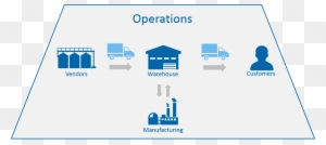 Supply Chain Management Business Process Lean Manufacturing - Diagram ...