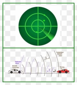 Doppler Is That Only Objects Moving Toward Or Away - Police Radar ...