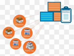 What Is Inventory And Inventory Management - Inventories Clipart - Free ...