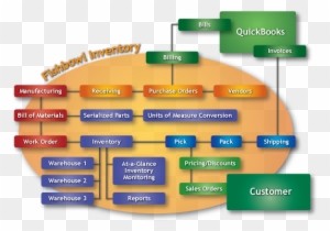 Mas Inventory Management Software Solution - Inventory Management ...