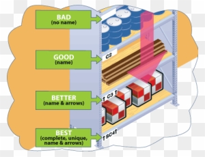 An Example Of Bad, Good, Better, And Best, Inventory - Inventory ...