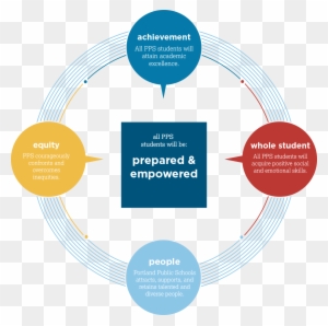 Our Priorities - Circle - Free Transparent PNG Clipart Images Download