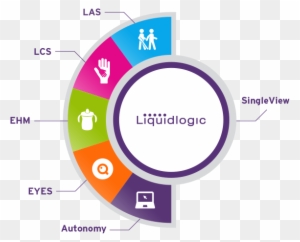 Key Products Liquidlogic Products Support Social Care - Circle - Free ...