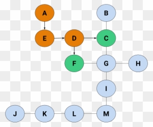 The Same Graph, But With A, E, And D Highlighted In - Diagram - Free ...