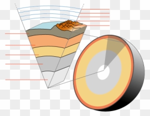 Layers Of The Earth Clipart & Worksheets - Earth Layers Clip Art - Free ...