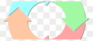 Phases Of The Contract Lifecycle - Circle Process Graphic - Free ...