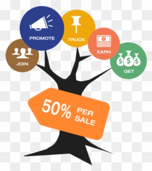 Affiliate Program Png - Free Transparent PNG Clipart Images Download