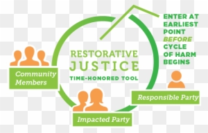 The Restorative Justice Model Differs From The Usual - Graphic Design ...