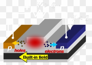 Past Projects - Diagram - Free Transparent PNG Clipart Images Download