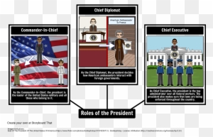 Roles Of The President Graphic Organizer - Banner - Free Transparent ...