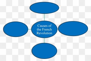 Causes Of The Revolution Diagram - Diagram - Free Transparent PNG ...