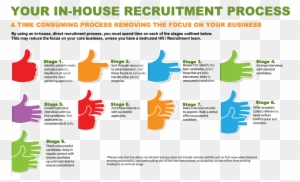 The Recruitment Process Inhouse - Recruitment - Free Transparent PNG ...
