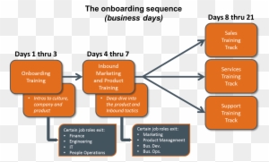 Best Onboarding Process - Free Transparent PNG Clipart Images Download