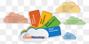 Cloud Transformation - Diagram - Free Transparent PNG Clipart Images ...