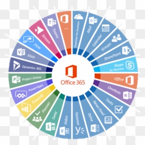 Office 365 Performance Tuning Using Baselines And,network - Circle ...